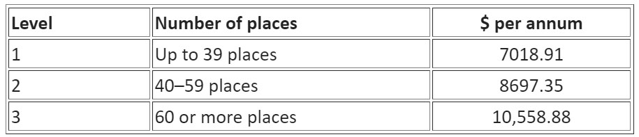 Early Childhood Teachers (ECT) Award Wages in Australia - Aussie ...