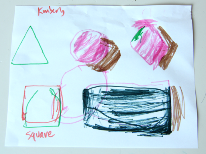Work Sample Observations In Childcare - Aussie Childcare Network Work Sample Observations In Childcare - Aussie Childcare Network