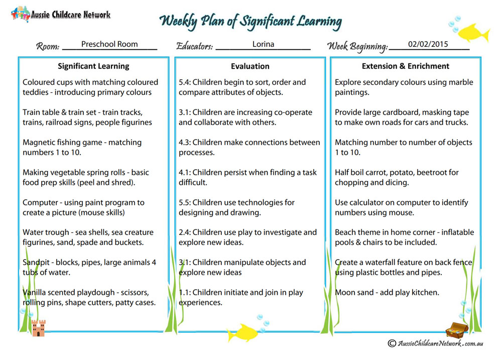 Weekly Plan Of Significant Learning Aussie Childcare Network