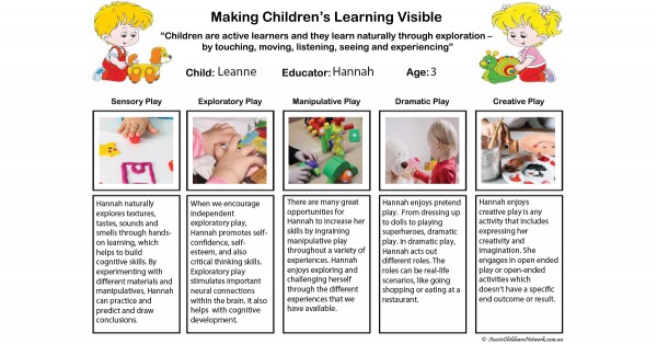 Making Learning Visible Template - Aussie Childcare Network