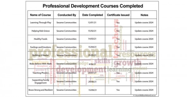 Free Professional Development Course Completed Record For Educators ...