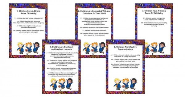 Free MTOP Learning Outcomes Posters To Download - Aussie Childcare Network